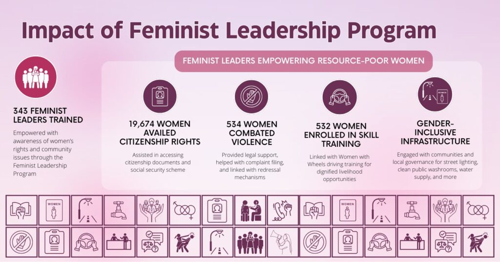Feminist Leadership - Azad Foundation